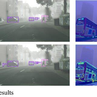 Illustration Of Several Detection Results On RTTS Download Scientific Diagram