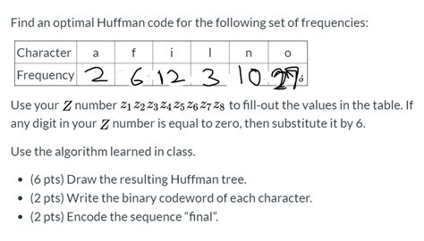 solved find an optimal huffman code for the following set of