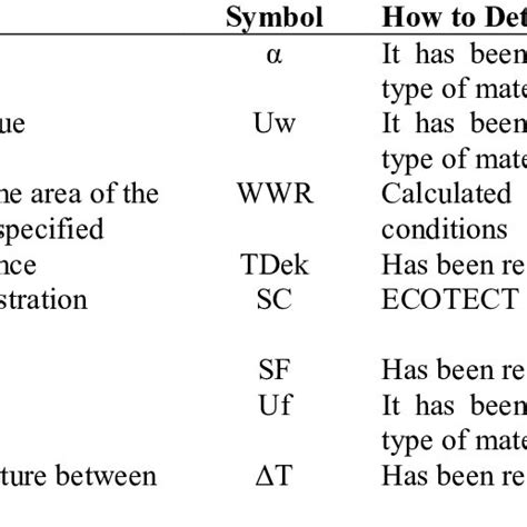 Determines The Value Of Each Ottv Variable Download Scientific Diagram