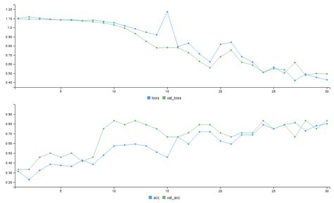 Deep Learning Object Detection Menggunakan Tensorflow Dan Metode