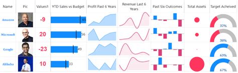 Dealing With Duplicates “a Table Of Multiple Values Was Supplied” Using