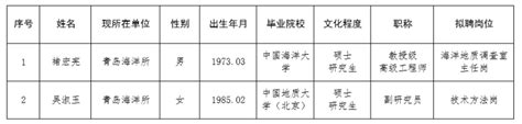 中国地质调查局烟台海岸带地质调查中心双向交流选调工作人员公示中国地质调查局青岛海洋地质研究所