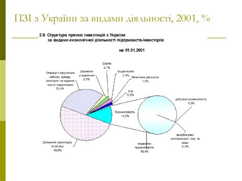 Презентація до теми 5 Прямі інвестиції та міжнародне виробництво