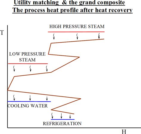 Hrc Consultants Ltd — Pinch Analysis