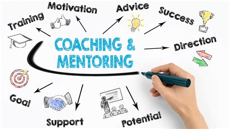 Why Is Coaching Very Important Business Academia