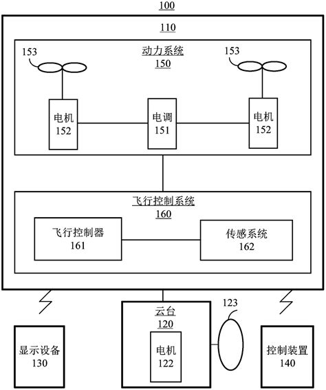 rotating parameter testing method coding machine laser radar and