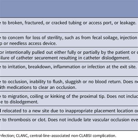 Indication For Central Line Removal And Metric Description For