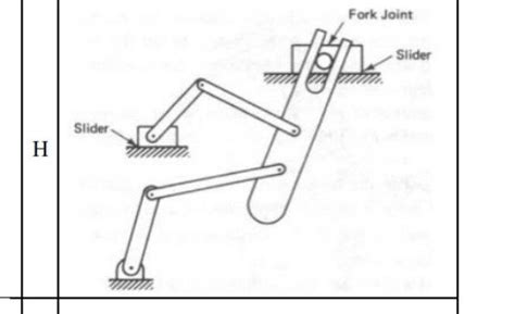solved specify the number of links and the number of joints