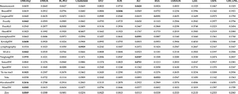 Average Of The Fitness Function Values Download Scientific Diagram