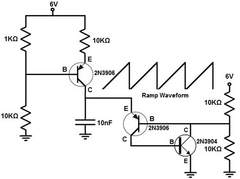 What Is Ramp Generator