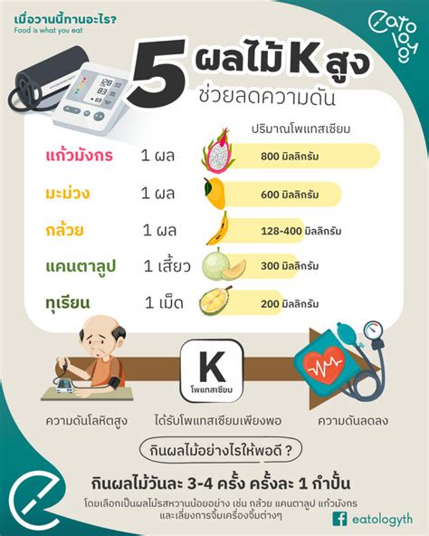5 ผลไม้โพแทสเซียมสูง สำหรับคุมความดัน Eatwellconcept