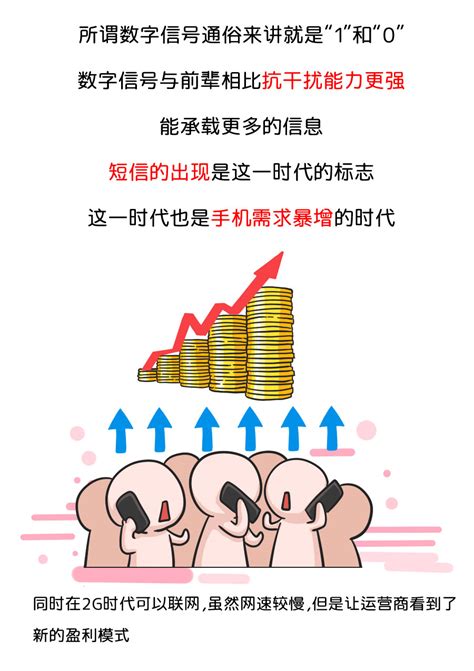 5g要来了，可你知道1g咋来的吗？ 知识嗑儿 站酷zcool