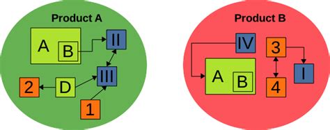 Hardwaresoftware Co Design Made Easy Using Dsls