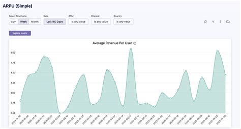 Arpu Simple Help Center