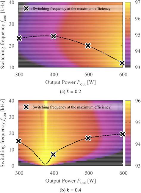 Efficiency Characteristics Of The Efficiency Of The Secondary Side Download Scientific Diagram