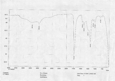 Ftir Spectrum Of Poly Acrylic Acid Download Scientific Diagram