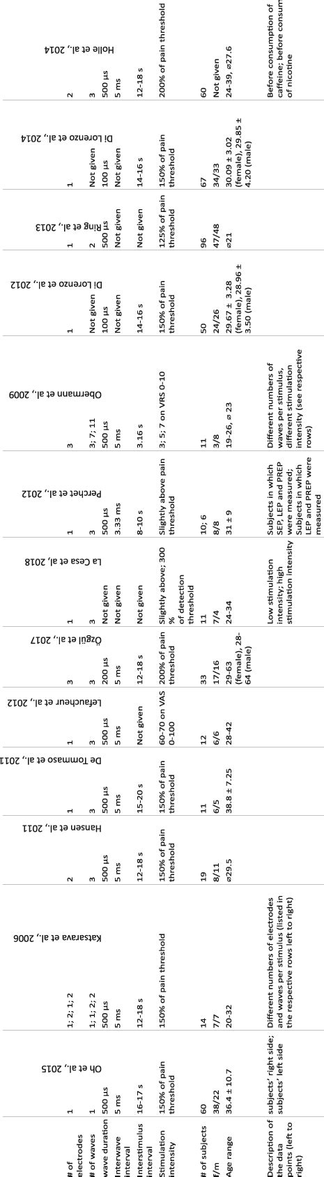 N Latencies And Peak To Peak Amplitudes Of Pain Related Evoked
