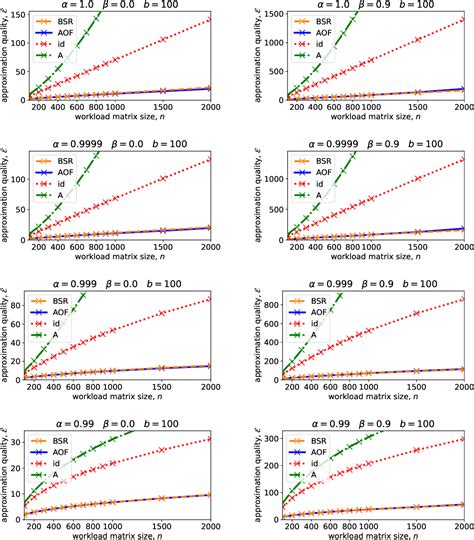 Figure 1 From Banded Square Root Matrix Factorization For