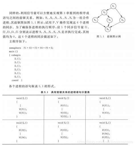 操作系统 第五章 作业现代操作系统课后答案第五章 Csdn博客 操作系统 第五章 作业现代操作系统课后答案第五章 Csdn博客