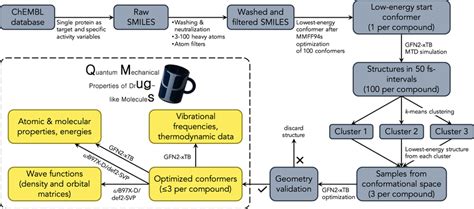 Overview Of The Data Generation Process Molecules Were Extracted From