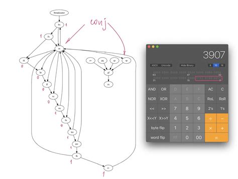 2023 Day 20 Part 2 On How Binary Counter Works Radventofcode