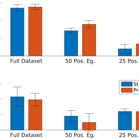 auc and number of selected features using 50 positive examples using