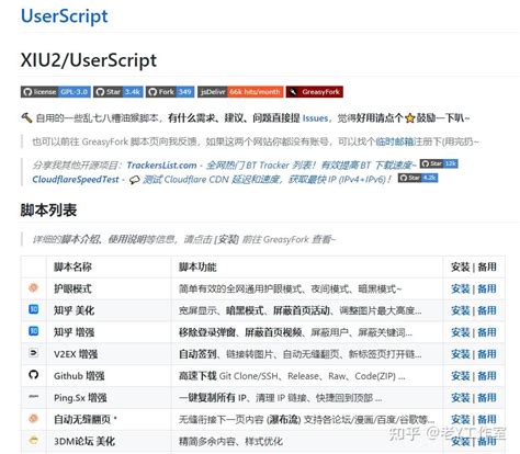 4个奇奇怪怪的网站，确定不来看看？ 知乎