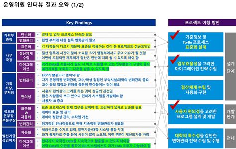 Erp 게시판 관리 Erp 구축 포털