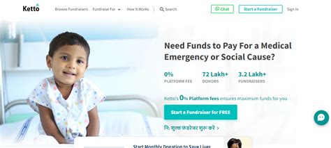 7 Best Crowdsourcing Platforms For Small Businesses In India 2025