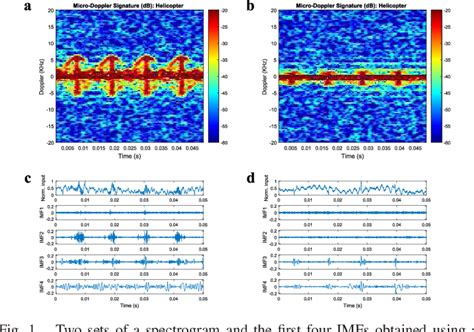 Figure 1 From Micro Doppler Mini Uav Classification Using Empirical Mode Decomposition Features
