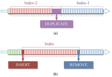 A Time Identified R Tree A Workload Controllable Dynamic Spatio Temporal Index Scheme For