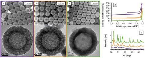 Sem Above And Tem Below Micrographs Of Hollow Amorphous Silica