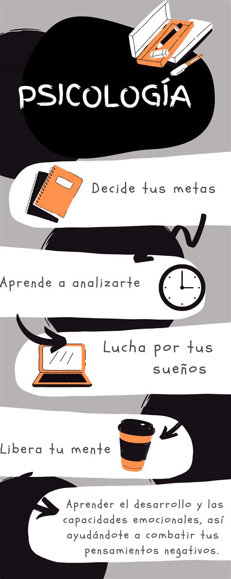 Infografía Psicología Plan B