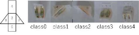 Figure From Pose Estimation Of A Simple Shaped Object Based On Poseclass Using Rgbd Camera