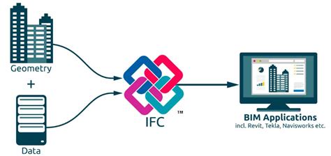 Ifc Principios Usos Y Mal Entendimiento De Su Aplicabilidad
