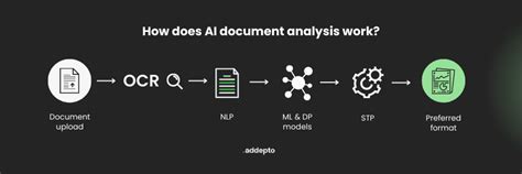 Ai Document Analysis Ai Document Processing Addepto