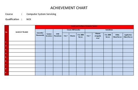 Achievement Chart Css Ncii Coci Pdf