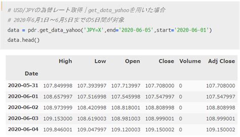【python Coding】pythonで為替レートを取得する方法を紹介