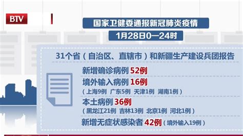 国家卫健委通报1月28日新冠肺炎疫情：新增确诊病例52例 其中本土36例北京时间