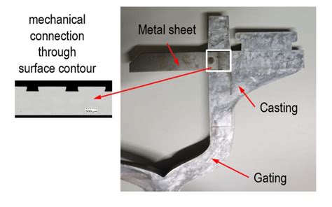 Hybrid Hpdc Casting With Gating System Casting And Metal Sheet The