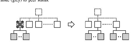 Figure 1 From Design And Evaluation Of A Hierarchical Application