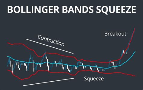 Bollinger Bands Breakout Unveiling A Specific Trading Strategy