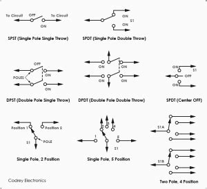 Difference Between Relay And Switch Codrey Electronics