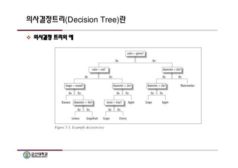 집단지성 프로그래밍 06 의사결정트리 01