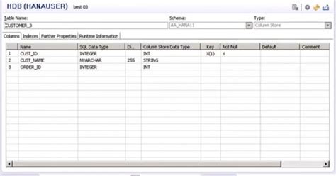Tables In SAP HANA Easy Steps To Create Tables Using SQL Console Modeler DataFlair