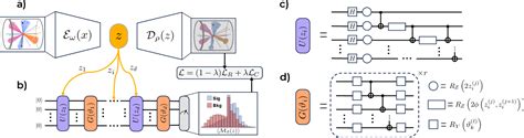 figure 1 from guided quantum compression for high dimensional data