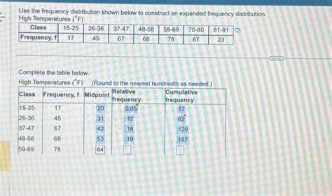 Solved Use The Frequency Distribution Shown Below To Chegg