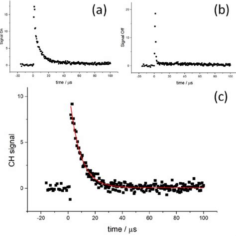 Elimination Of Interference A Total Signal Recorded At ∼428 Nm R 1
