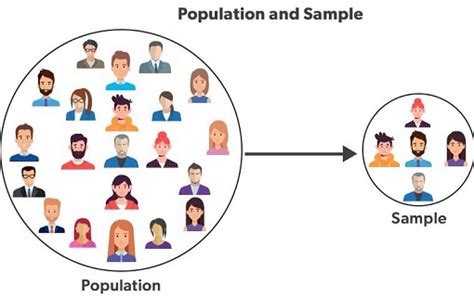 √ Pengertian Total Sampling Rumus Dan Tekniknya