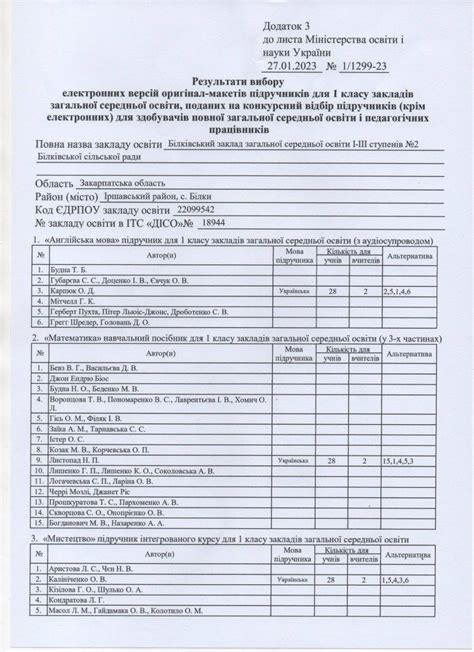 Результати вибору електронних версій оригінал макетів підручників для 1 класу ЗЗСО Білківський